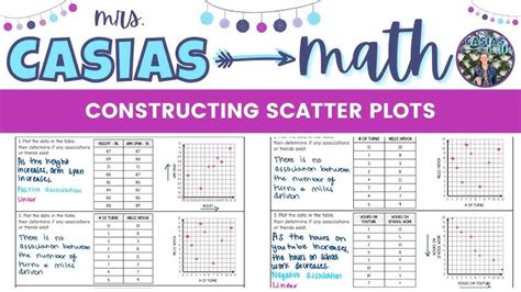 Scatterplot Association 8th Grade Quiz Quizizz