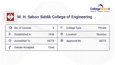 M H Saboo Siddik College Of Engineering Mumbai Campus Facilities
