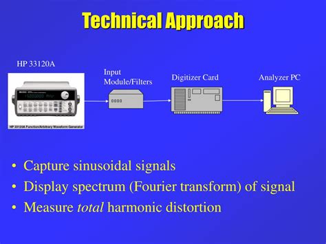 Ppt Pc Based Spectrum Analyzer Powerpoint Presentation Free Download Id 1827803