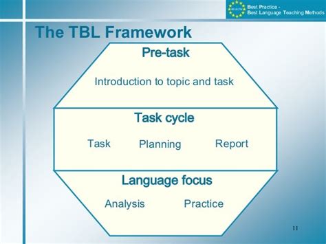 tbl presentation