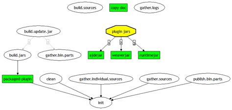 Remove Aspectj Source And Class Files From Ajdt Repository · Issue 8 · Eclipse Aspectjajdt