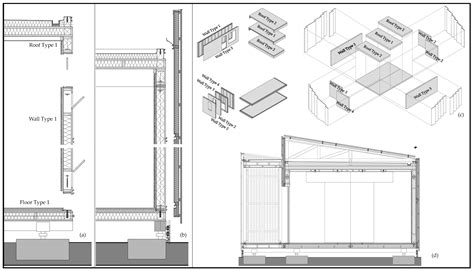 Design For Disassembly Architecture