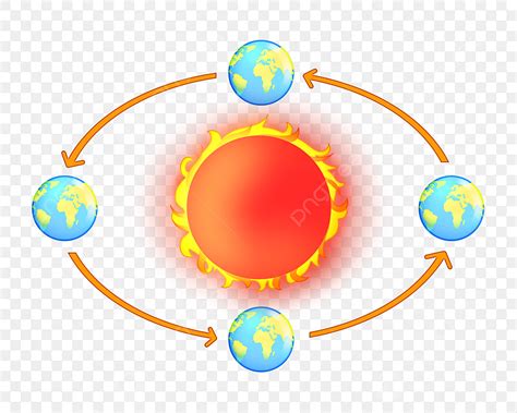 태양과 지구 일러스트 태양 지구 자전하다 Png 일러스트 및 Psd 이미지 무료 다운로드 Pngtree