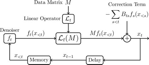 figure 2 from linear operator approximate message passing opamp