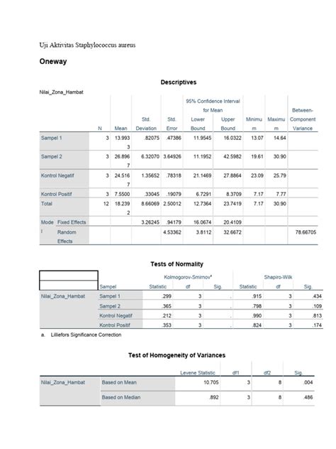 Spss Teman Sarnawiah Pdf Sampling Statistics Errors And Residuals