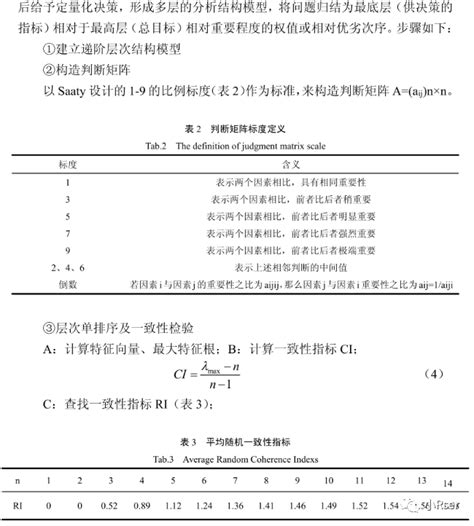 python实现ahp层次分析法 哔哩哔哩