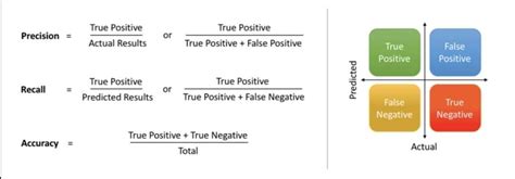 🔥 python nlp coding challenges ace your interview 💬 by gopinath v