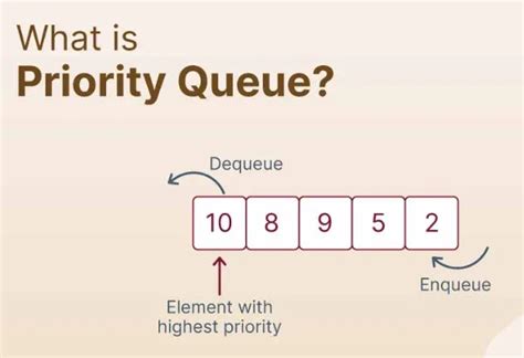 Implementing Priority Queues A Deep Dive Codiin