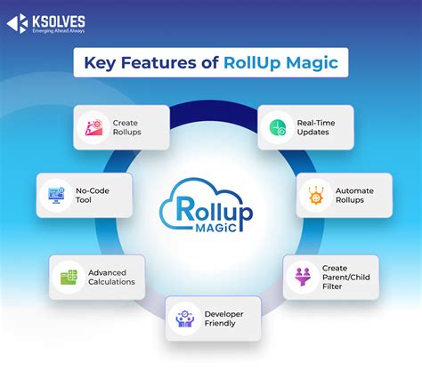 Automate Salesforce Data Rollups Effortlessly With Rollup Magic