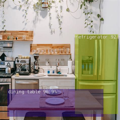 OpenCV Object Detection Meganano