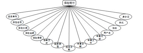 计算机毕业设计springboot保险业务信息管理系统 基于springboot的保险业务综合管理平台设计与实现 Springboot框架下保险业务全流程信息化系统开发 Csdn博客