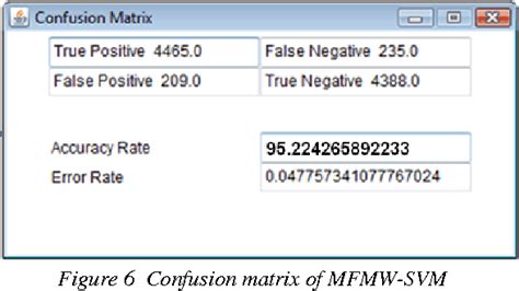 figure 1 from development of an efficient data mining classifier with