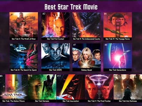 Star Trek Movies List
