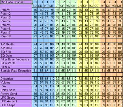Map Midi Note Number To Pitch Lopuae