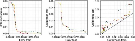 Results Of Our Heuristic Method Marketing Dataset Equal Opportunity