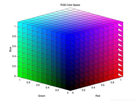 rgb、hsl、hsv及各种颜色选择器界面 hsv颜色与esl csdn博客