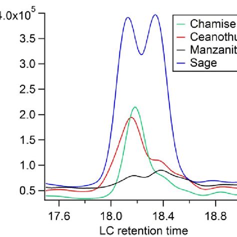 Spectral Flux Density Photons Cm 2 S 1 Nm 1 Approximated For A