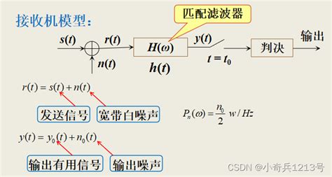 数字信号的载波传输 Csdn博客