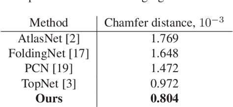Pvdeconv Point Voxel Deconvolution For Autoencoding Cad Construction In 3d