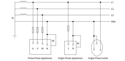 Uk 3 Phase Colour Code Wiring Work