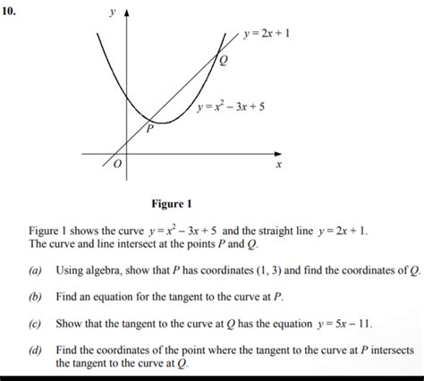 Solved Figure 1 Figure 1 Shows The Curve Y X 2 3x 5 And The Straight