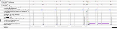 rtos msp432p401r using and understanding execution graph processors forum processors ti