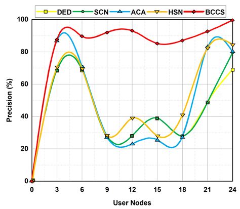 Electronics Free Full Text Blockchain Assisted Cybersecurity For The Internet Of Medical