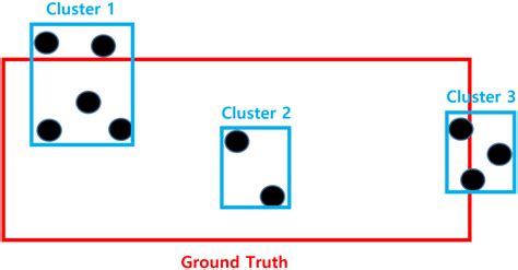 Sensors Free Full Text Yolo Based Simultaneous Target Detection And