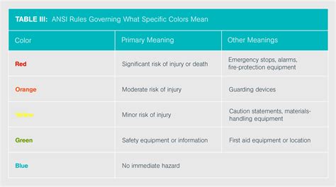 Color Coding Requirement For Biomedical Waste Daniels Health