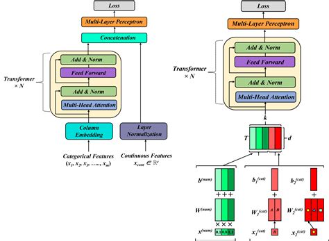 Github Zeeshanhj Transformer Models Prediction Transformer Based Deep Learning Models To
