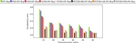 Localization Error Results Of Variable Communication Radius Download