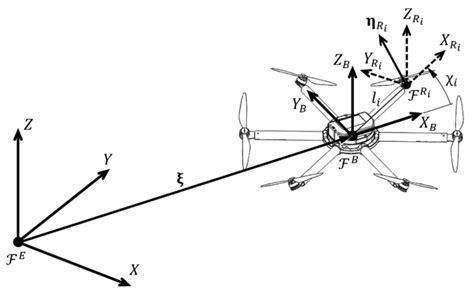 A Modular Multirotor Unmanned Aerial Vehicle Design Approach For Development Of An Engineering