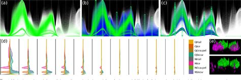 Figure 1 From Visual Analysis Of Multi Parameter Distributions Across Ensembles Of 3d Fields
