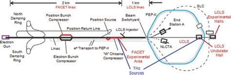 Intense Terahertz Pulses From Slac Electron Beams Using Coherent Transition Radiation Review