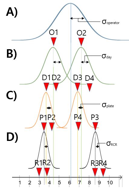 Variance Component Analysis Jmp User Community