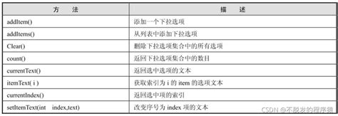 Python Qt Gui设计：qcombobox下拉列表框类（基础篇—14） 腾讯云开发者社区 腾讯云