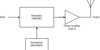 Bpsk Modulationindex Differential Pulse Position Modulation Bpsk Bpsk Modulation To Fm
