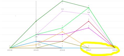 Display All Line Color Of The Overlapped Line Grap Microsoft Fabric Community