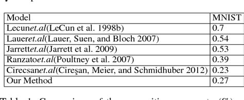 Table 1 From Structure Learning Of Deep Networks Via Dna Computing