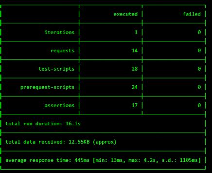 How To Deploy A Solution