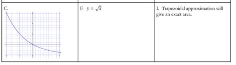 Solved 6 Use The Functions Below To Answer The Following Chegg Com