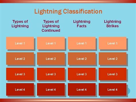 Lightning Classification Types Of Lightning Continued Lightning Facts