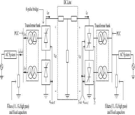 Figure 2 From A Survey On Modeling Line Commutated Converter Hvdc Transmission Systems