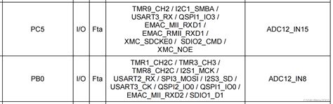 Aocoda Rc F405v2 Fcstm32f405rgt6 Vs At32f435rgt7 Io Definitions