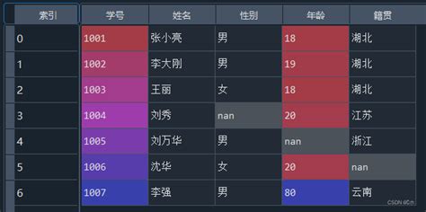 数据预处理 数据挖掘 Python 站长快讯 主机测评