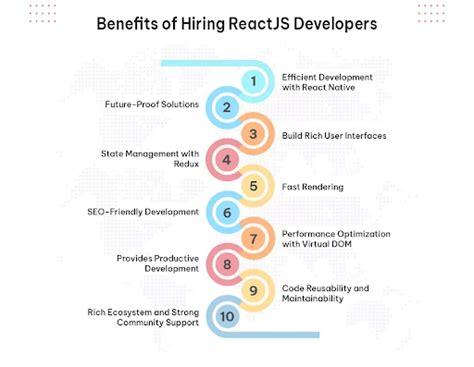 From Startups To Enterprises Why Reactjs Developers Are Essential