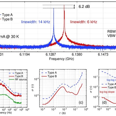 A Measured Light Current Voltage Characteristics In Continuous Wave