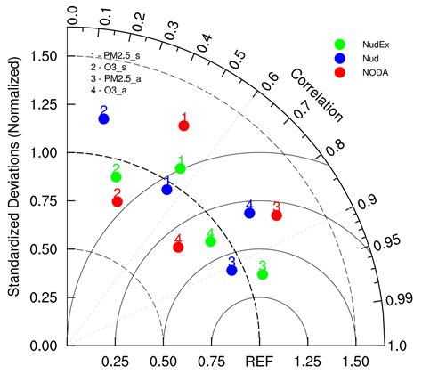 Remote Sensing Free Full Text A Data Assimilation Method Combined With Machine Learning And