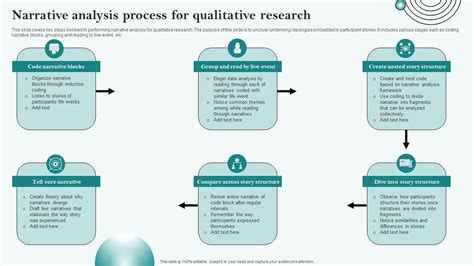 Narrative Analysis Quantitative Narrative Analysis Of Us Elections In