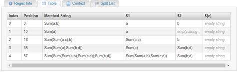 C Разбить строку на отдельные функциональные части Stack Overflow на русском